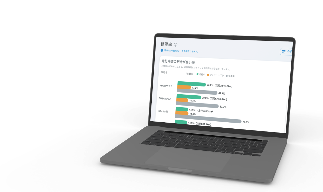 Fuso Connect