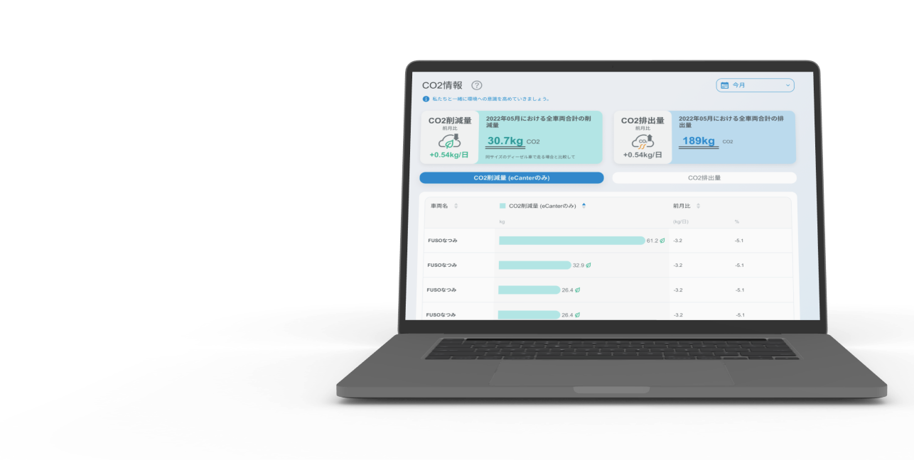 Fuso Connect